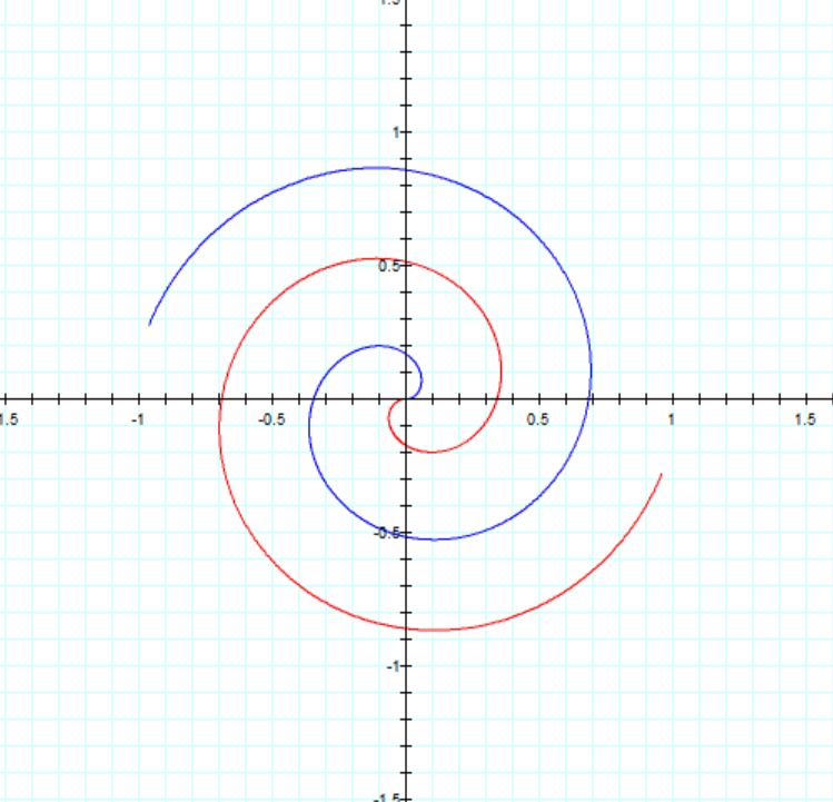 Figure 1. Full Spiral.